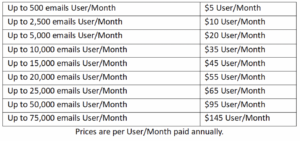 What's New? - Avidian | Prophet CRM