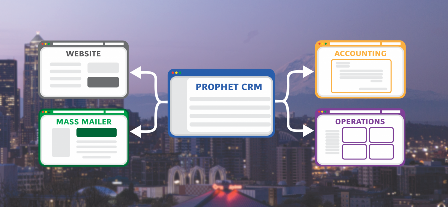 Avidian CRM Integration: Connect Your Business Tools